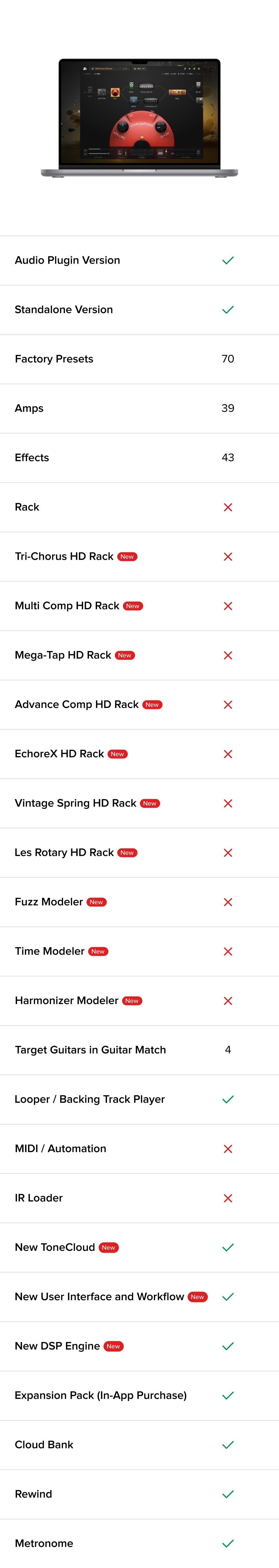 RIFF | Guitar Interface & App – Europe - Positive Grid