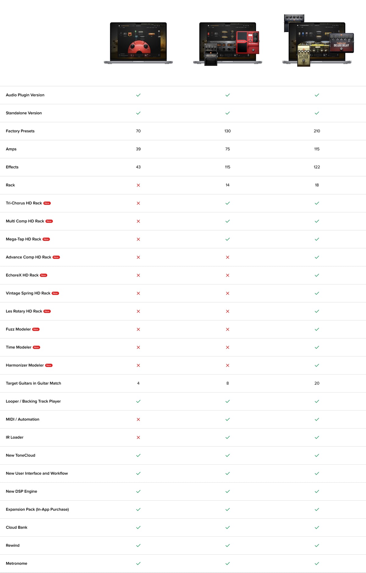 RIFF | Guitar Interface & App – Europe - Positive Grid